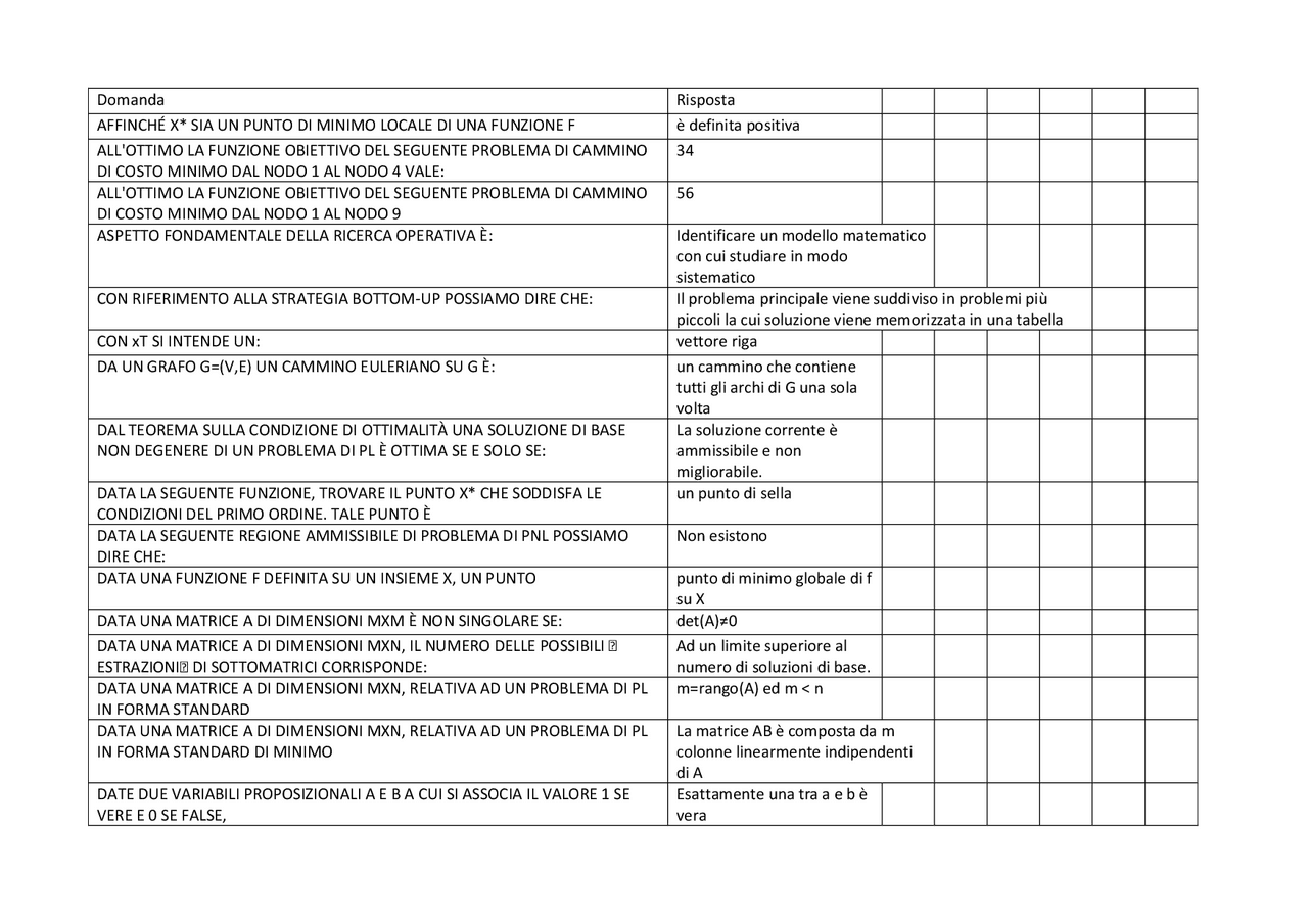 Prove Complete Esame Ricerca Operativa Ingegneria Gestionale Triennale