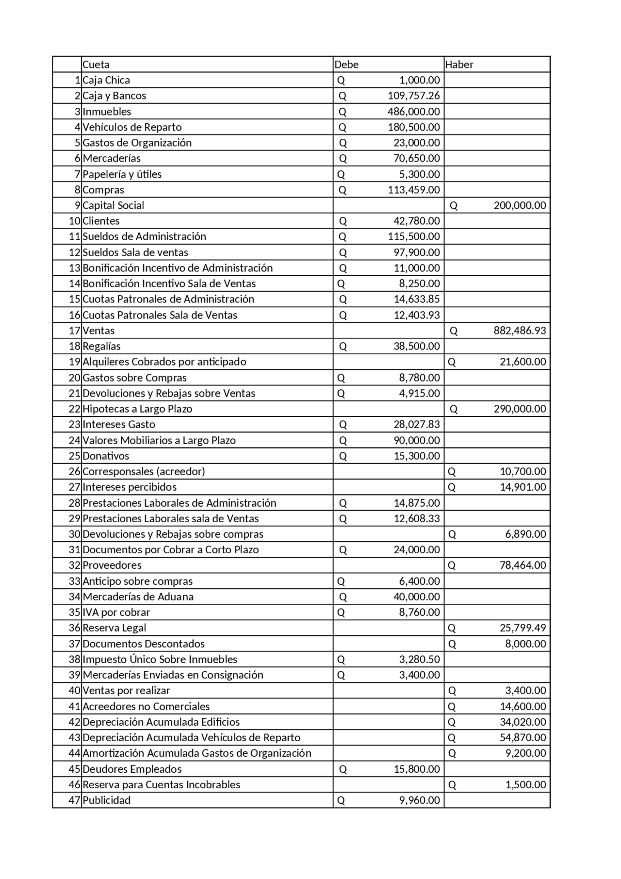 Ejercicio No 35 practiquemos contabilidad | Ejercicios de Economía | Docsity
