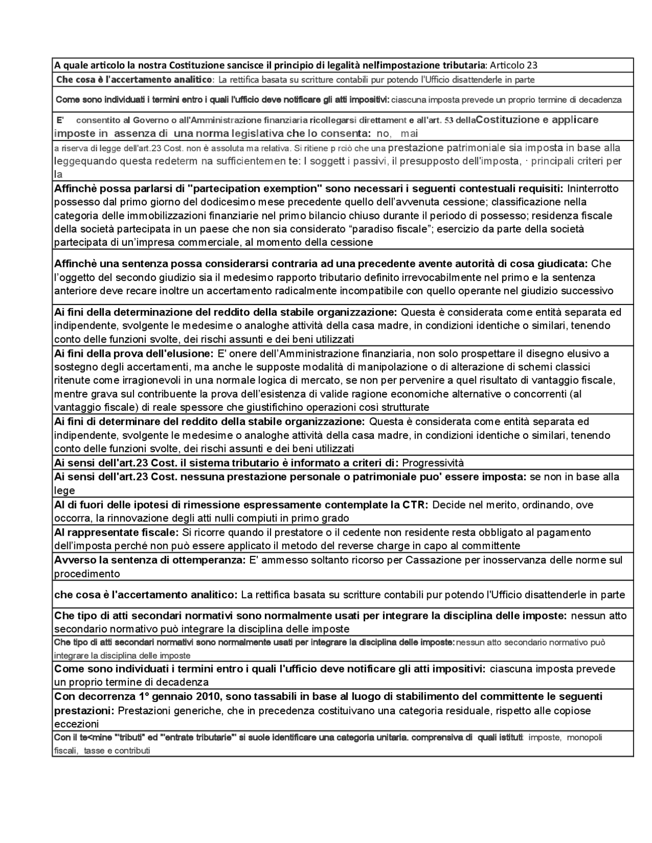 Test E Prove Di Esame Di Diritto Tributario Docsity