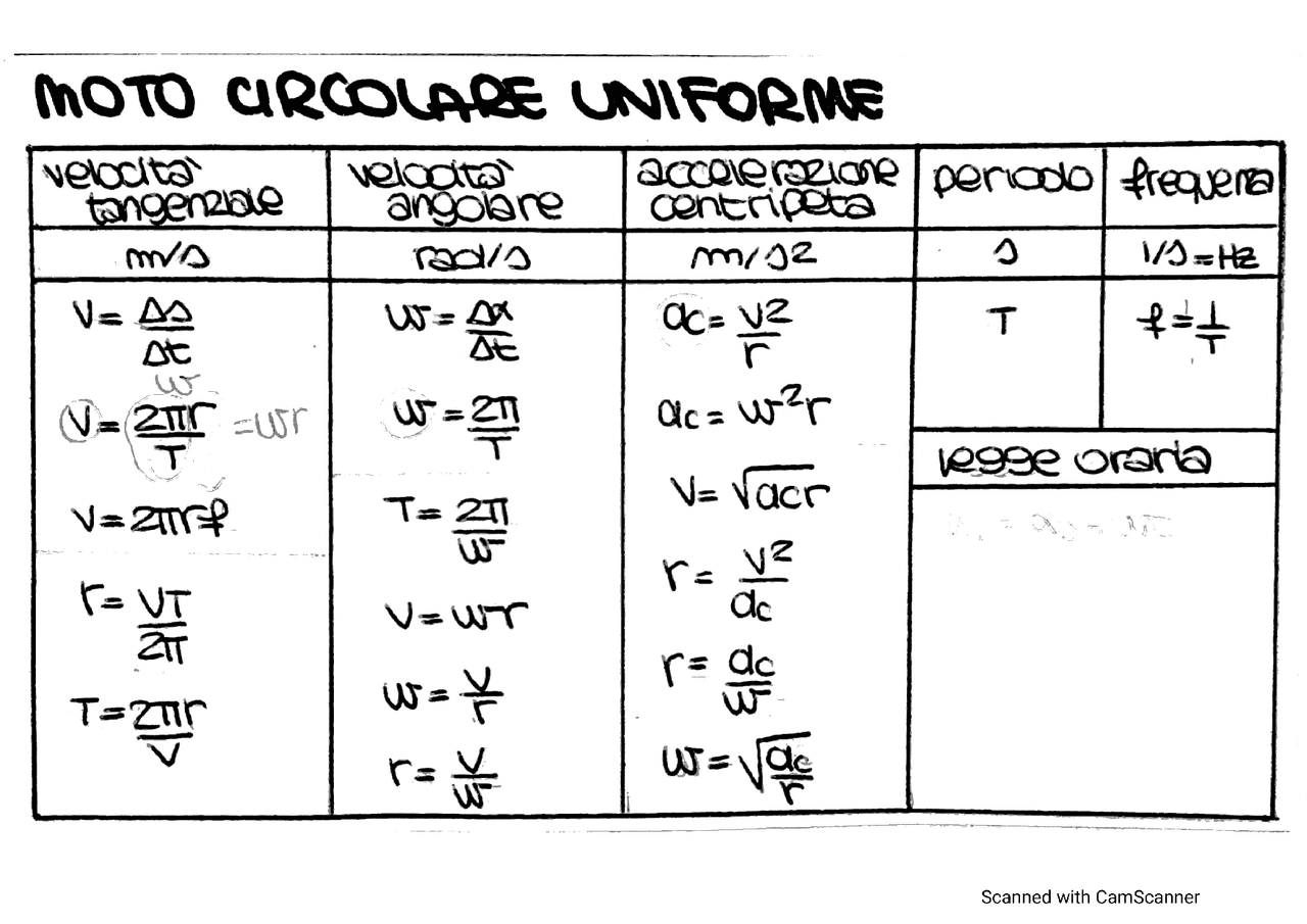 Moto Circolare Uniforme Docsity