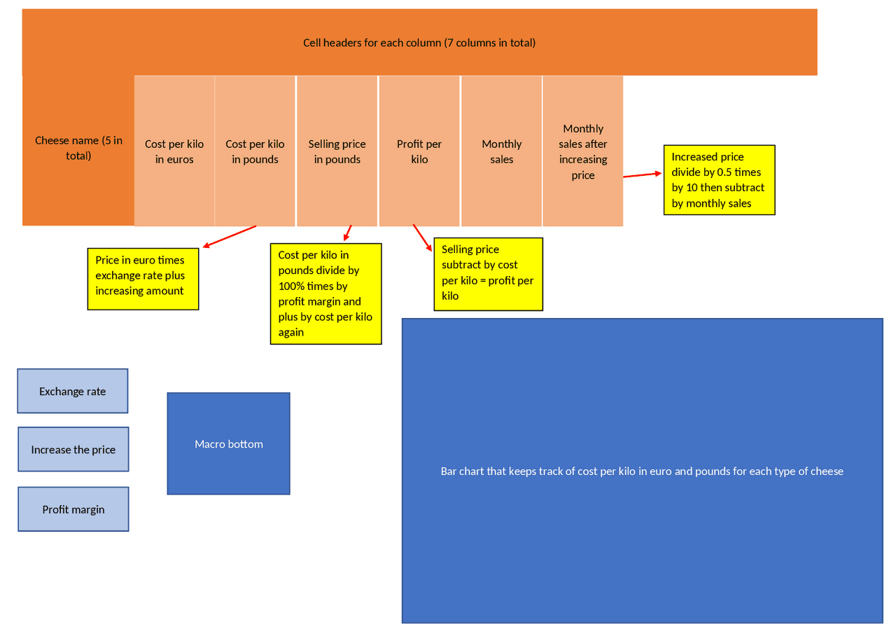 level 3 unit 5 first year | Assignments Computer science | Docsity