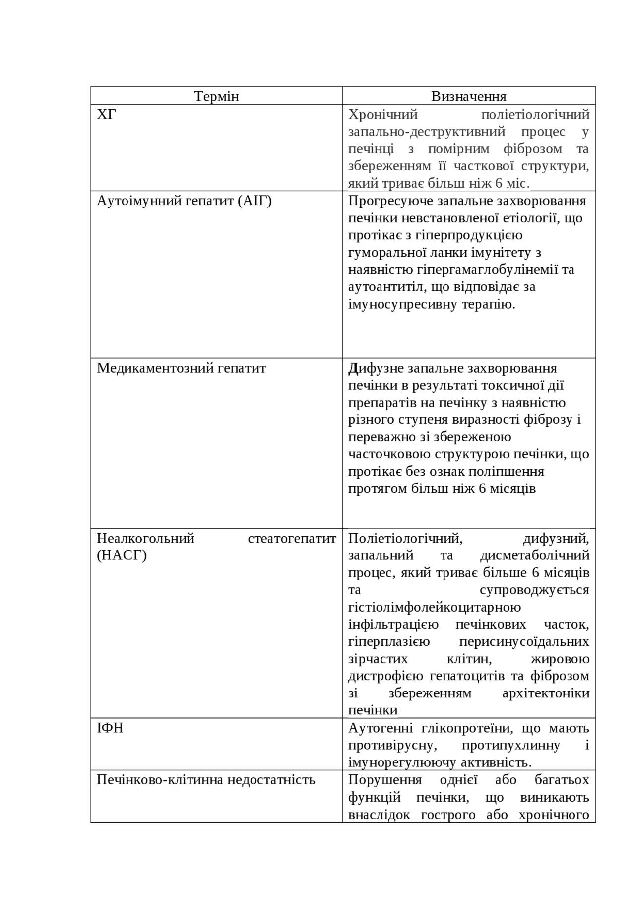 Хронічні гепатити робочий зошит внутрішня медицина Docsity