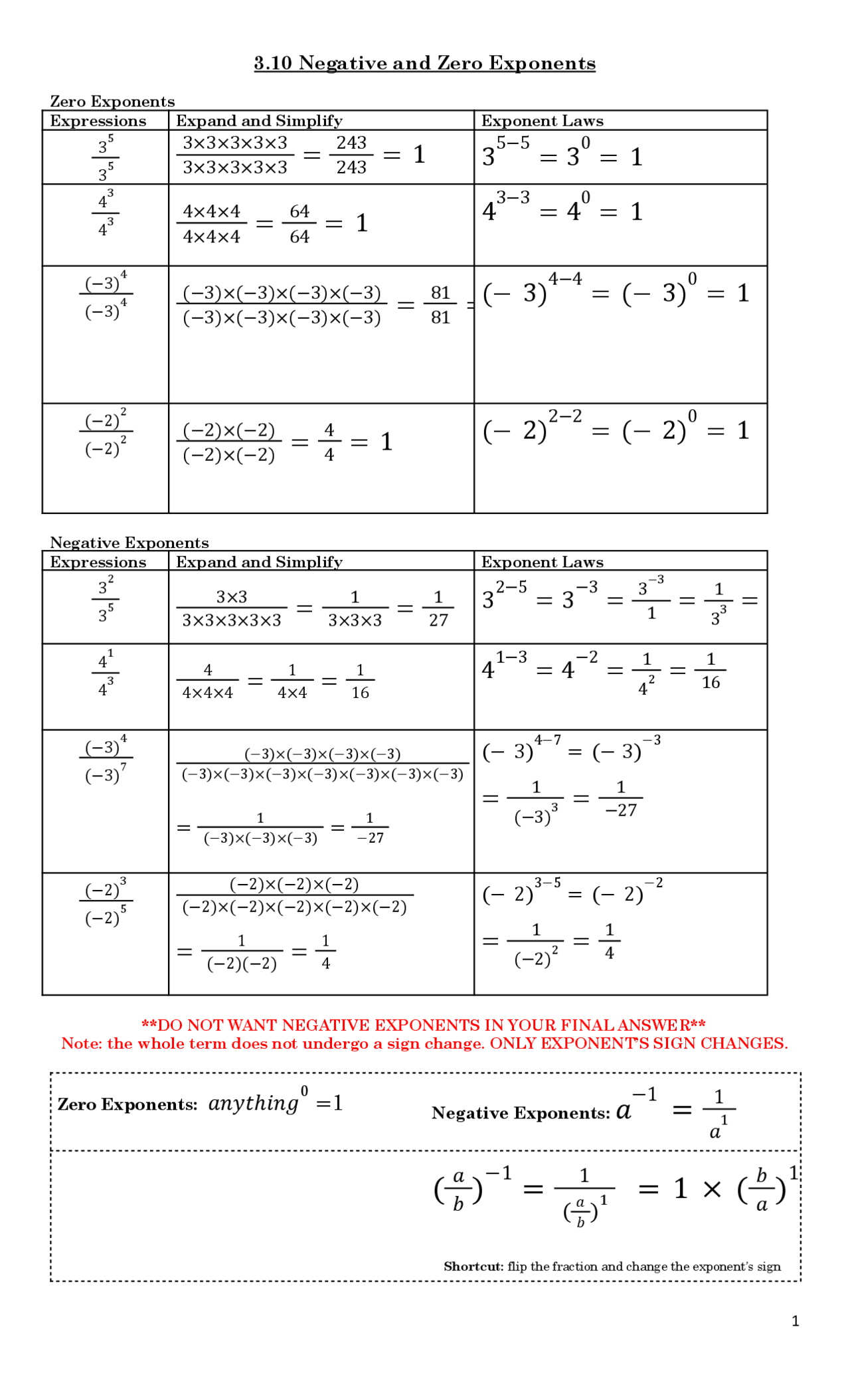 Negative and Zero Exponents Math Study Sheet - Docsity