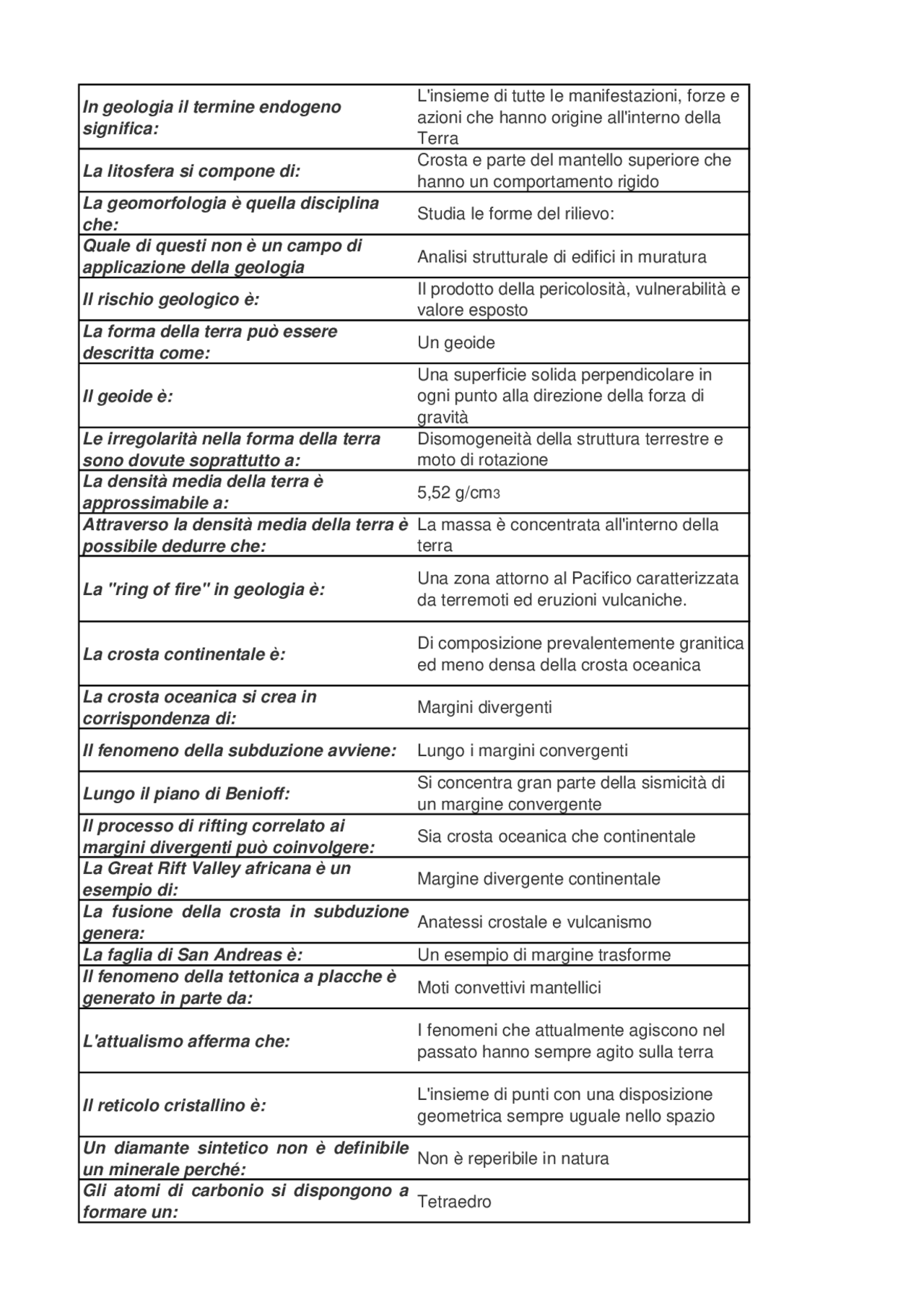 Test Geologia Ingegneria Civile Università Unipegaso Prove D