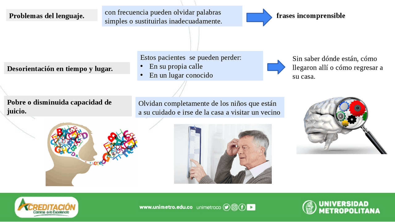 Diapositivas Sobre Demencia Docsity