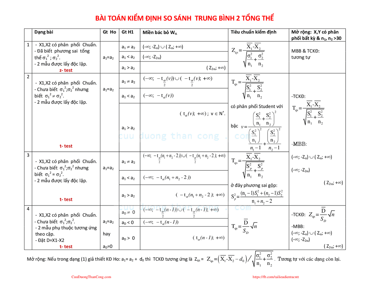 Statistical Hypothesis Testing: Two-Sample T-Test and Z-Test - Prof ...