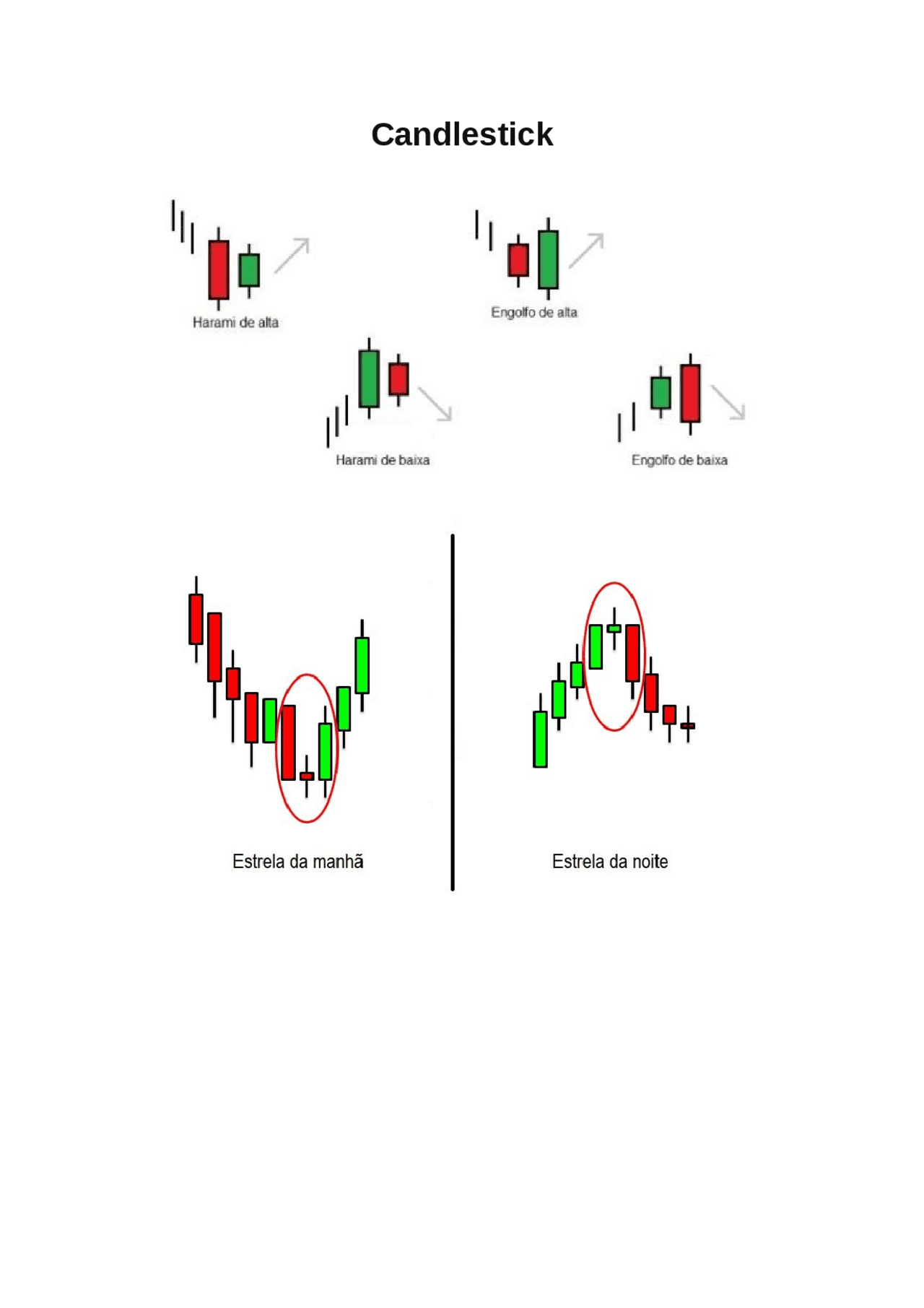 Candlestick resumido - Docsity