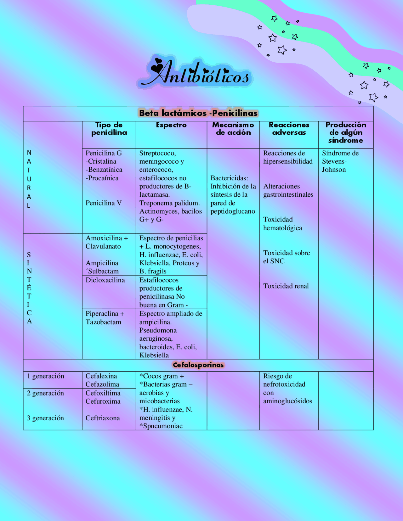 Tabla De Antibióticos Docsity