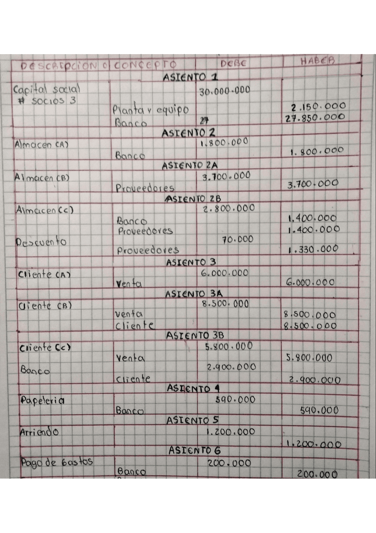 Asientos contables Uniminuto | Apuntes de Contabilidad - Docsity