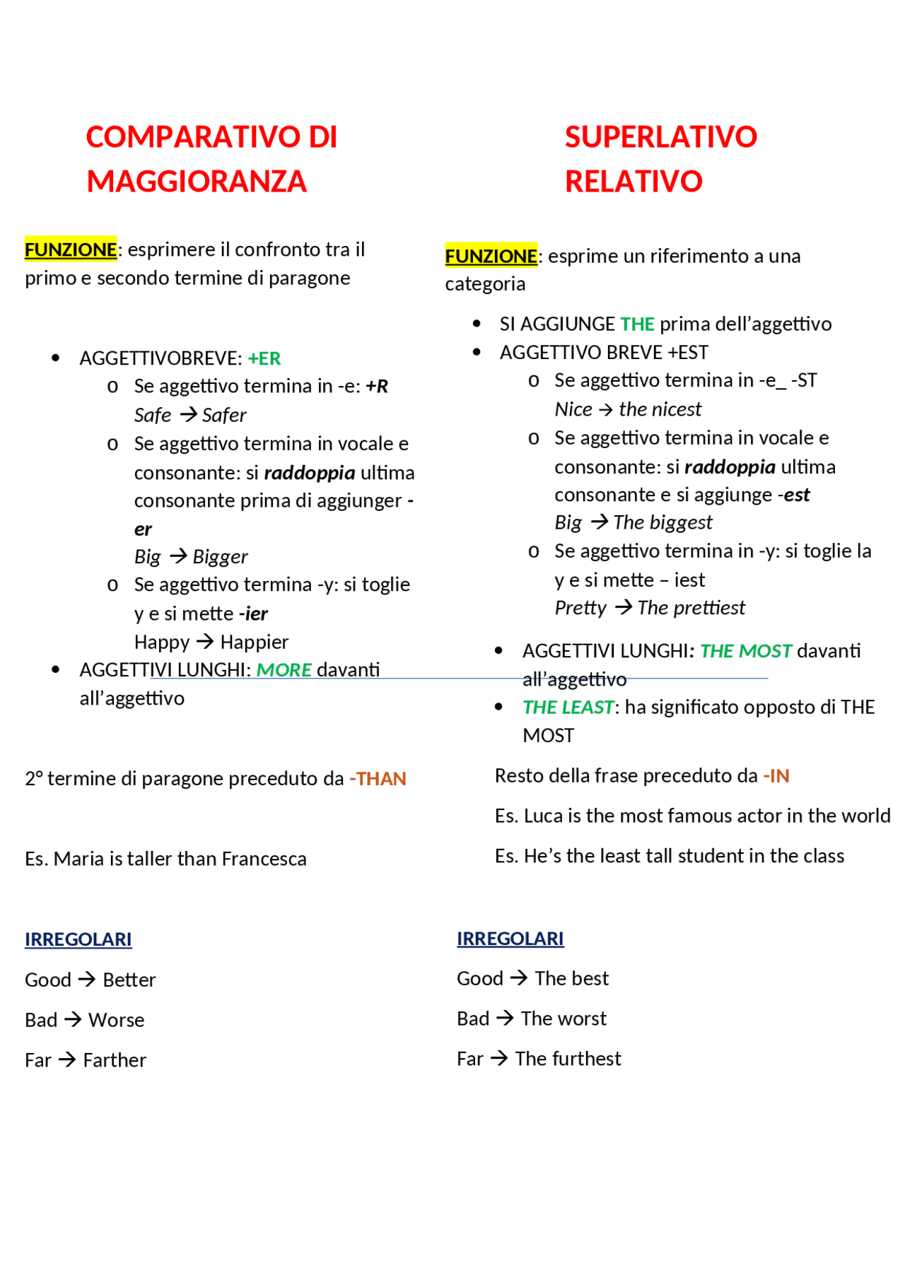 Schema su comparativi e superlativi - Docsity