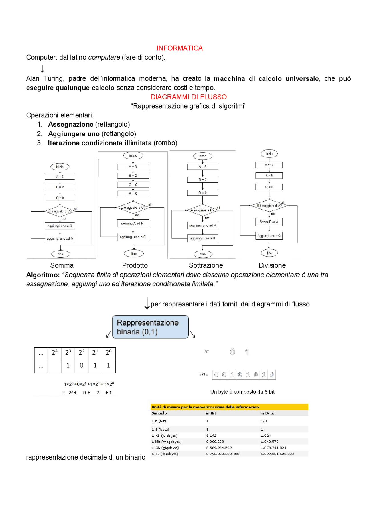 Informatica Mezzini 21 22 Docsity