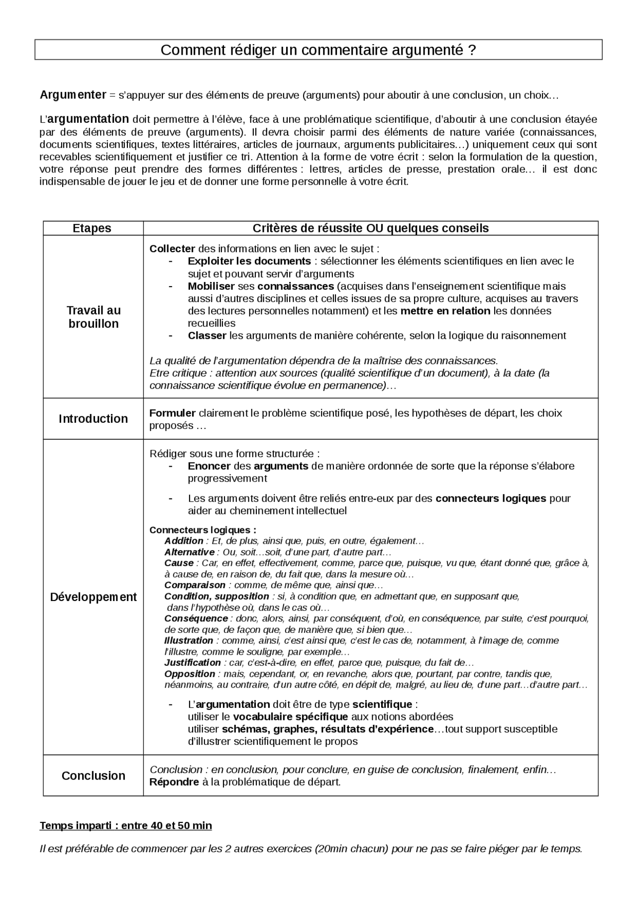 Comment rédiger un commentaire argumenté - Docsity