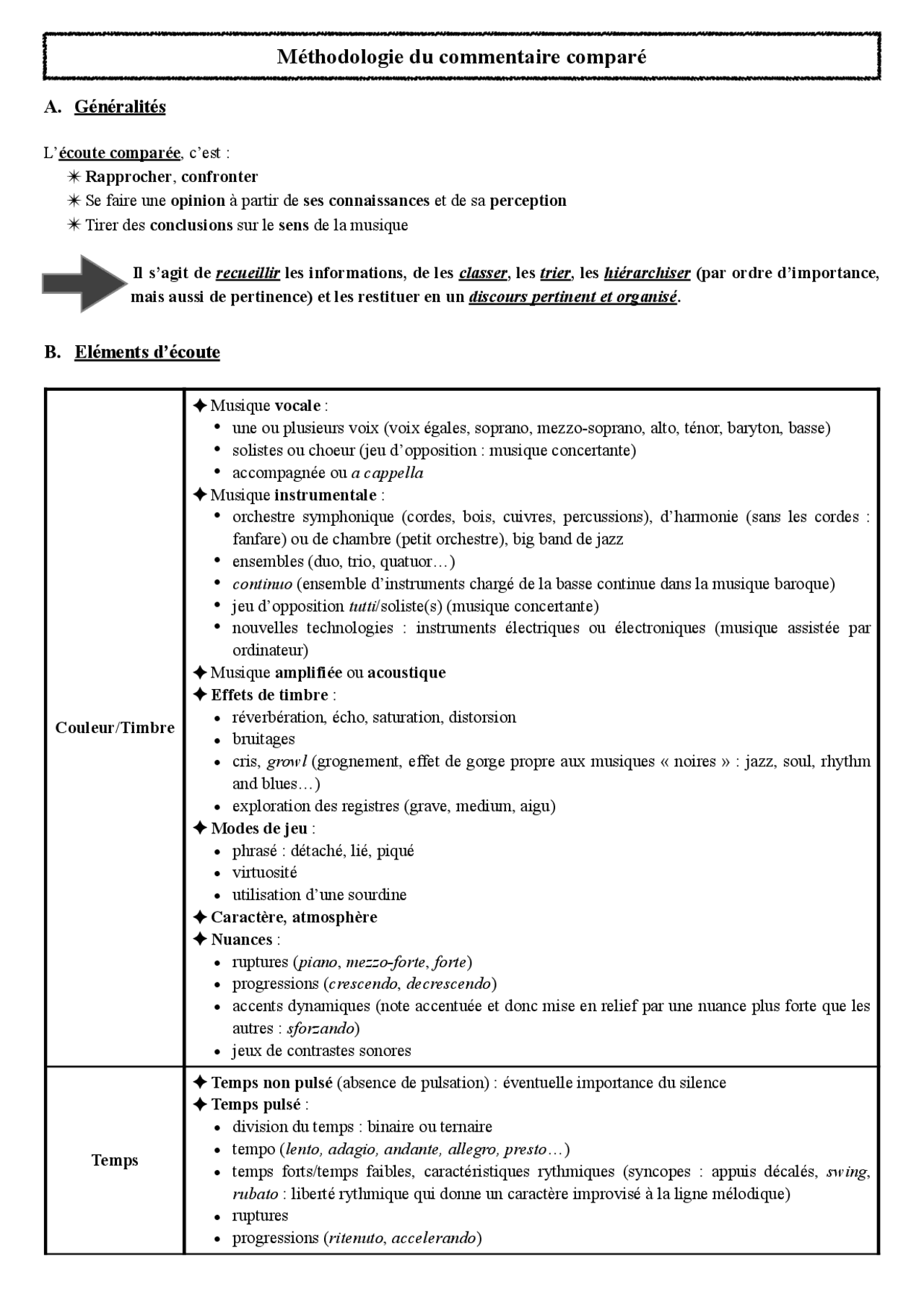 Méthodologie du commentaire comparé | Guide, Projets, Recherche ...