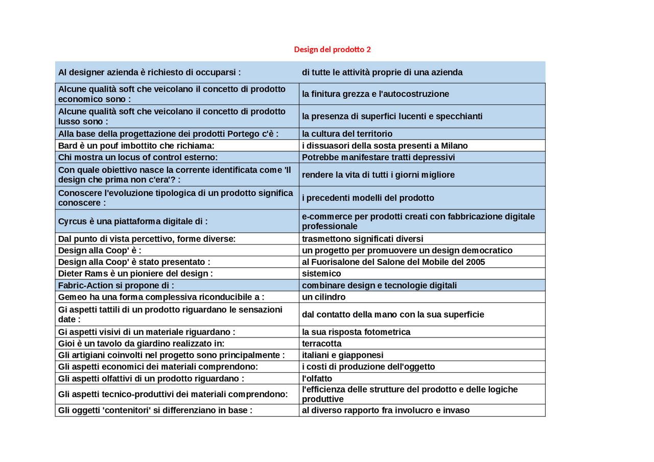Design Del Prodotto 2 Design L 4 Mercatorum Docsity