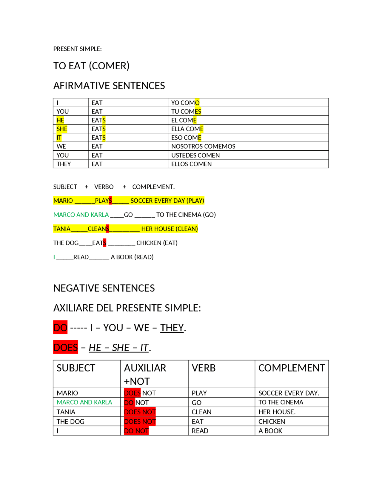 PRESENT SIMPLE EXPLANATION - Docsity