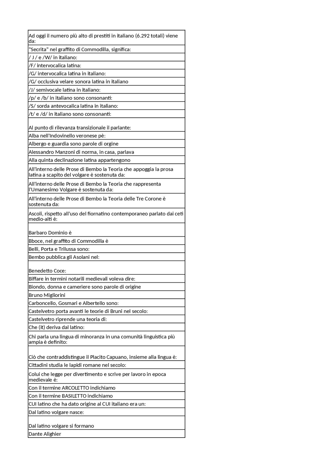 Test Di Sintesi Linguistica Applicata Unipegaso Docsity