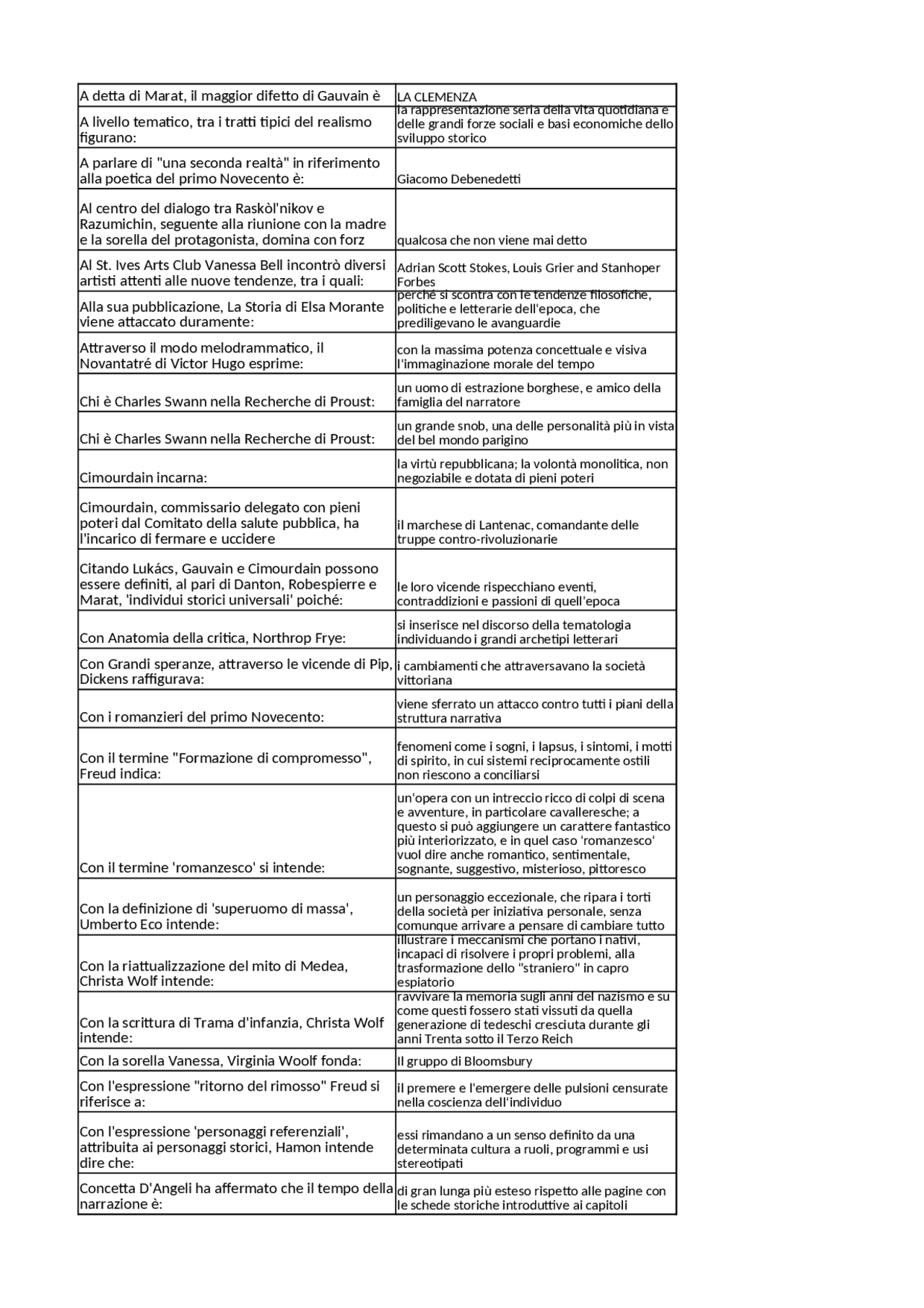 Test Di Sintesi Critica Unipegaso Docsity