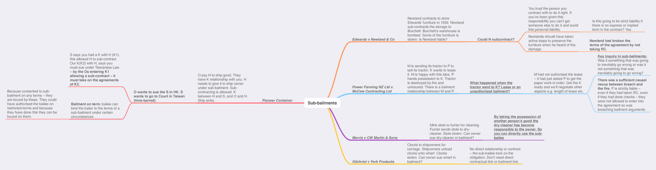 BAILEMENT CHEAT SHEET - CASE SUMMARIES | Summaries Property Law | Docsity BAILEMENT CHEAT SHEET - CASE SUMMARIES | Summaries Property Law | Docsity
