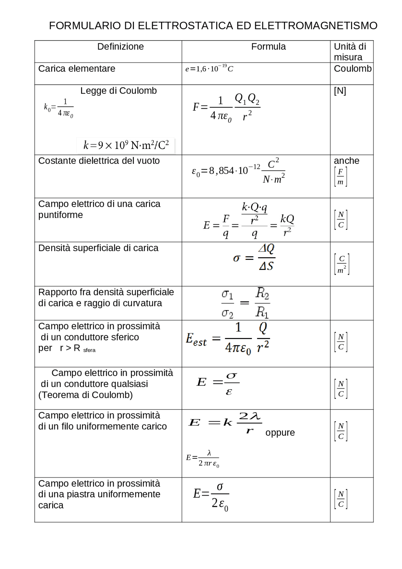 Elettrostatica Fisica Docsity