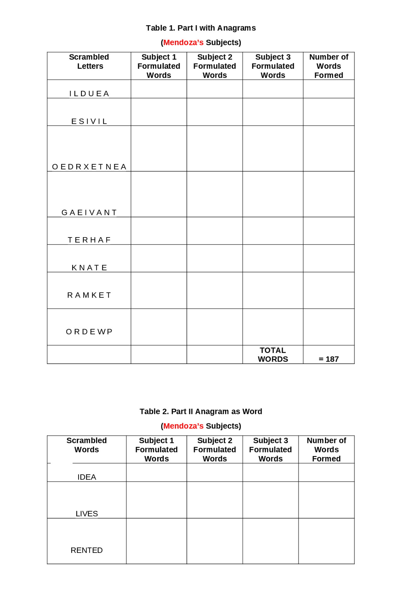 TEMPLATE TABLE OF EXPERIMENTAL PSYCHOLOGY RESEARCH | Schemes and Mind ...