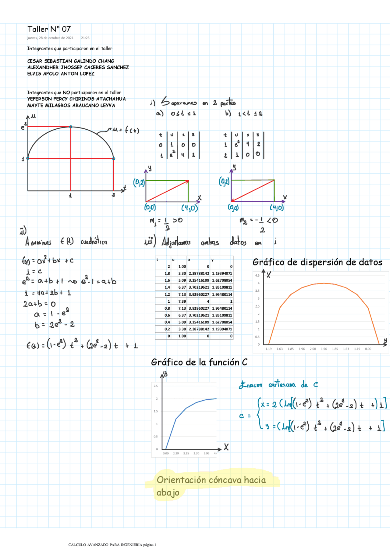 Taller Nro 7 Con Ejercicios Resueltos Ejercicios De Cálculo Avanzado