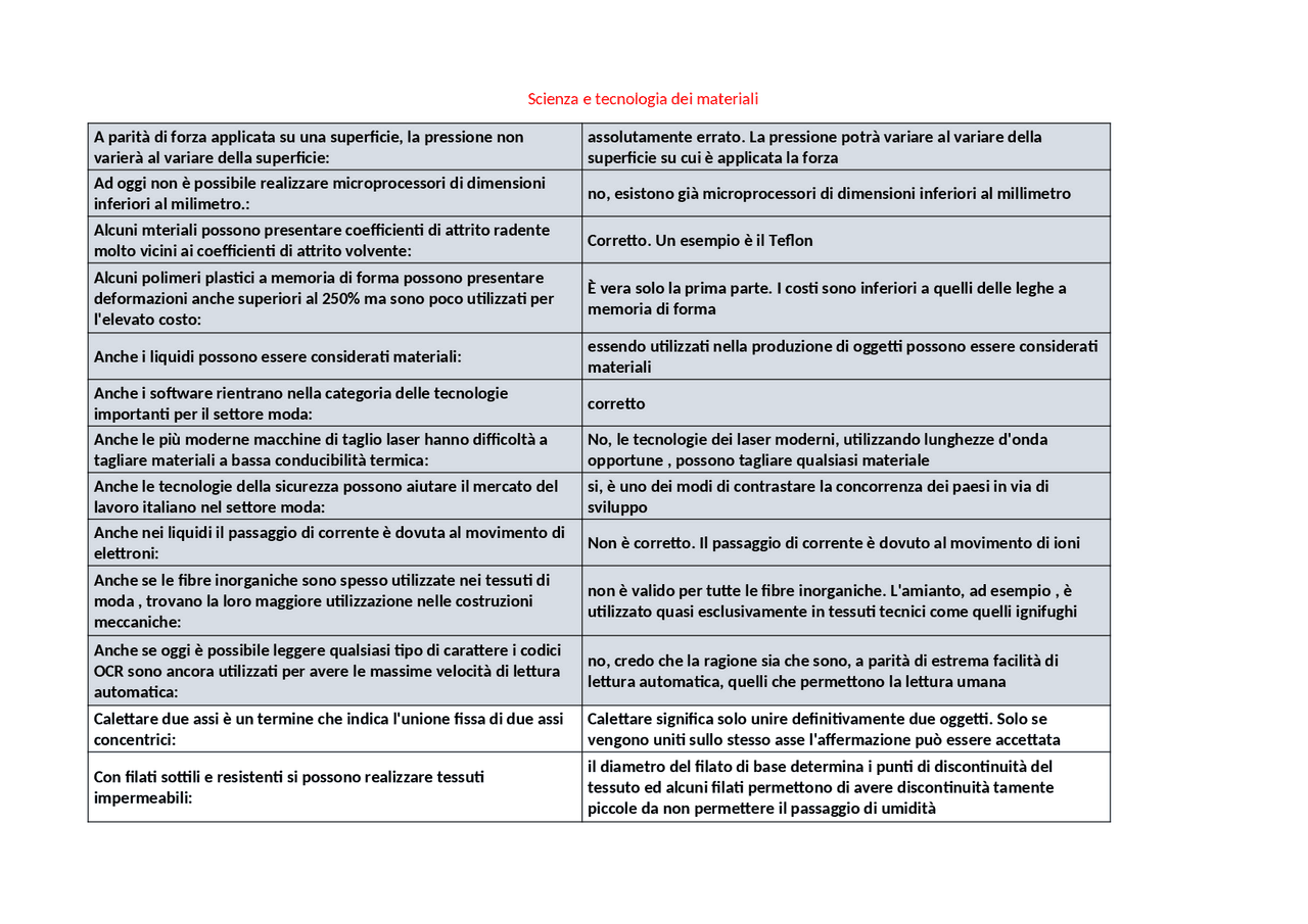 Scienza E Tecnologia Dei Materiali Design L 4 Mercatorum Docsity