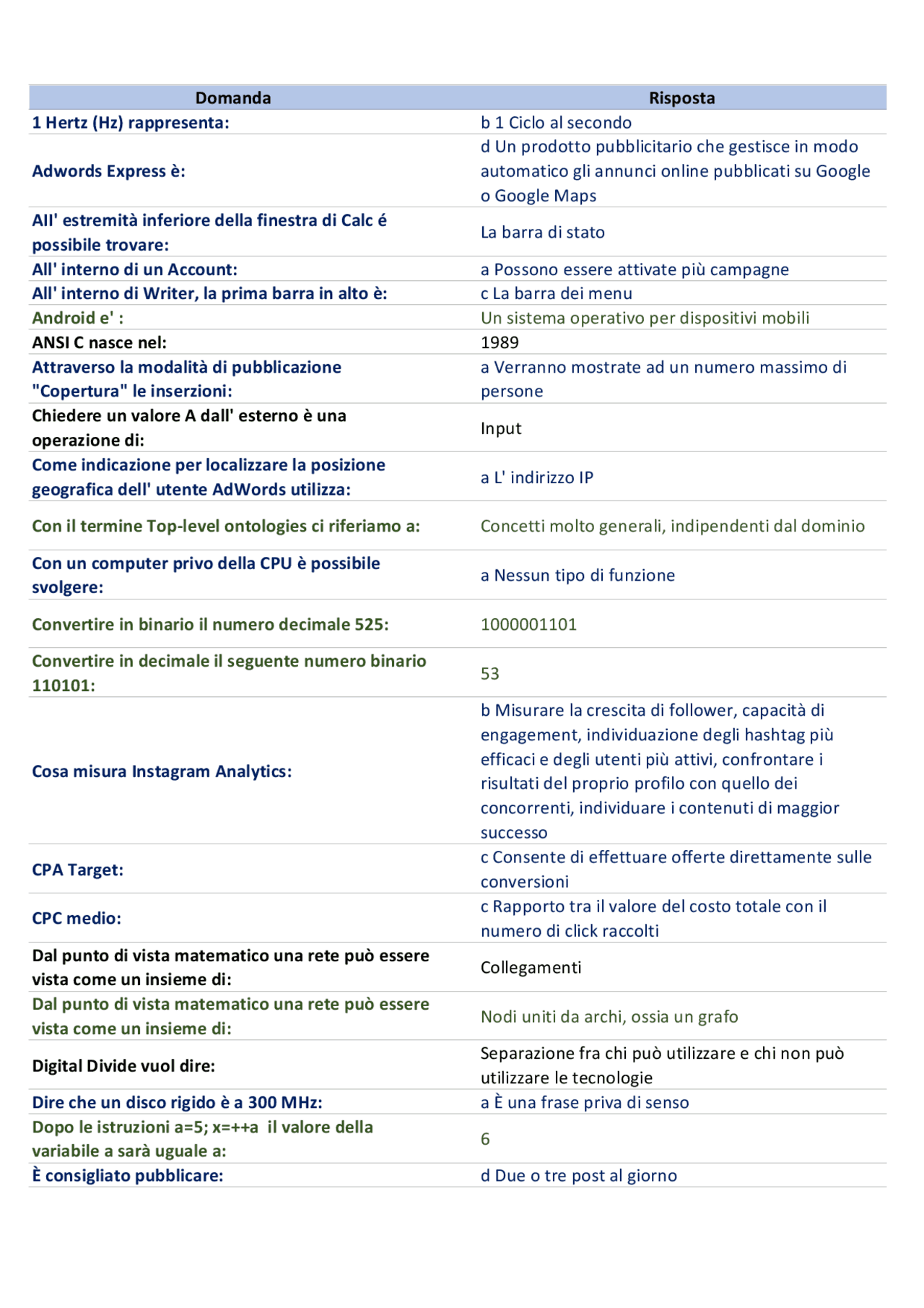 Test Informatica Domande E Risposte Docsity