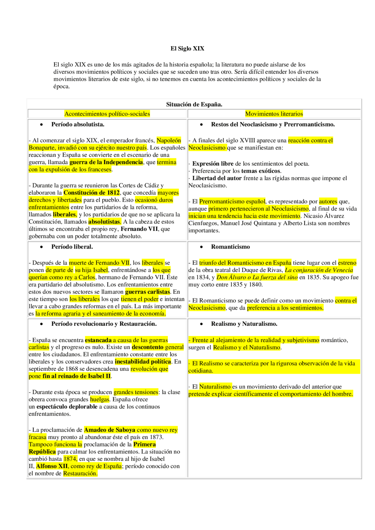 Siglo Xix Y Siglo Xx Docsity