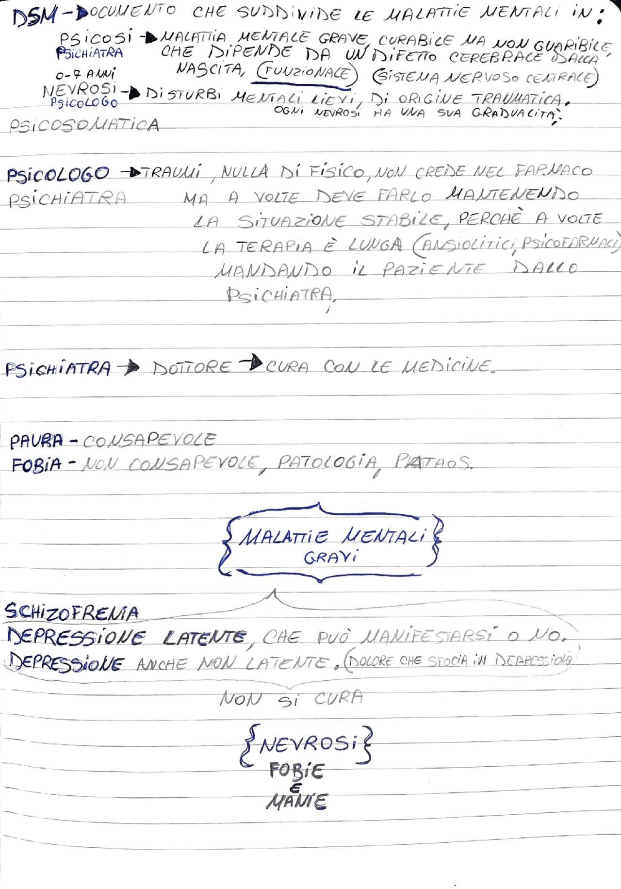 Scienze Umane Psicologia Appunti Di Scienze Umane Docsity