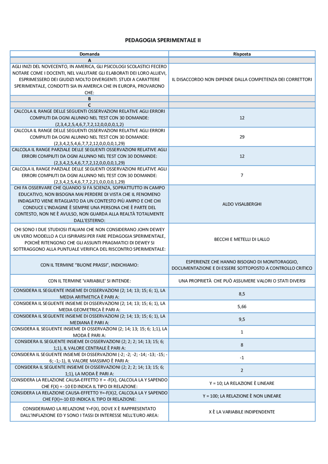 Esercizi Di Pedagogia Sperimentale Docsity