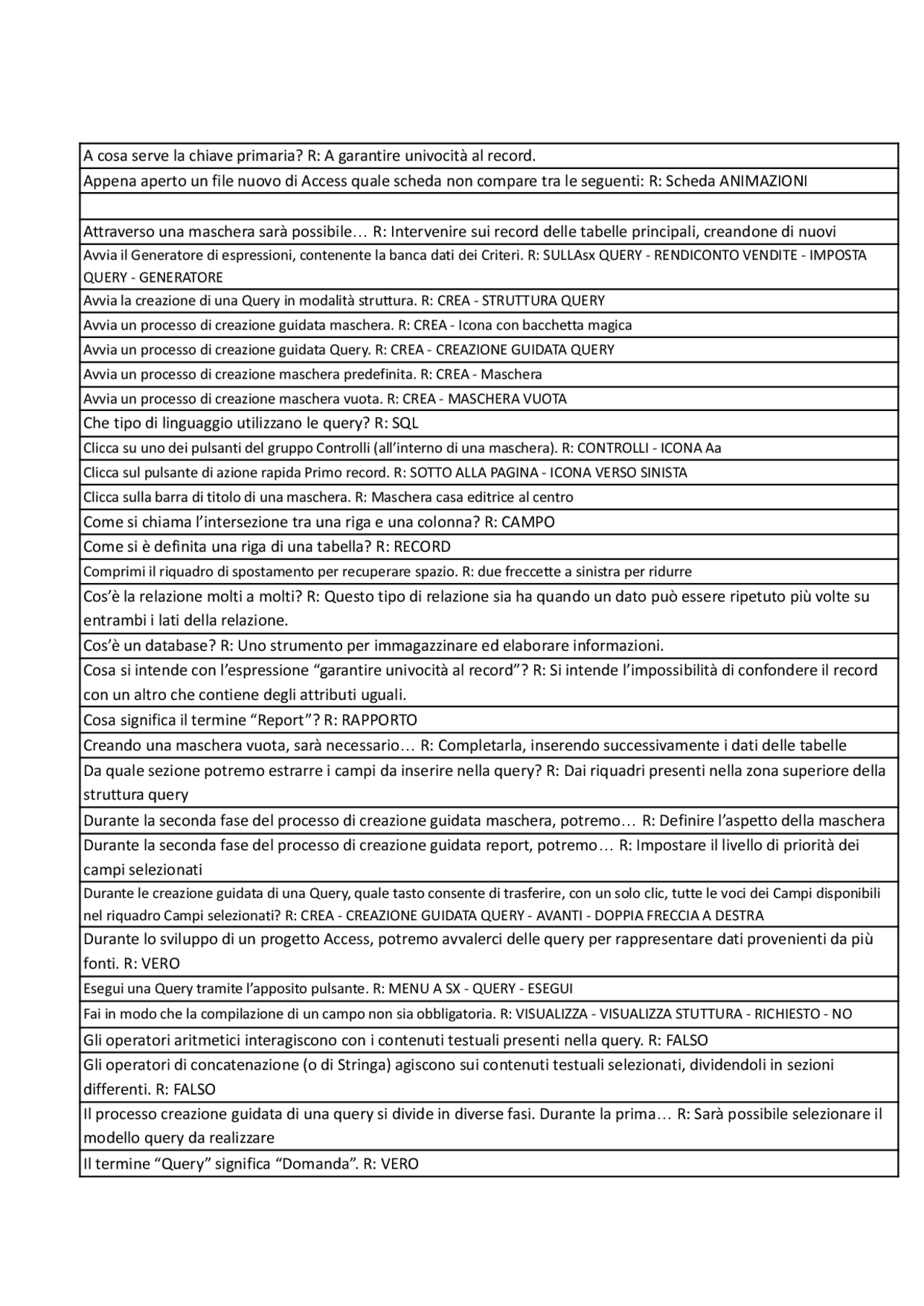 Corso Eipass Modulo Access Panieri Di Informatica Gestionale Docsity