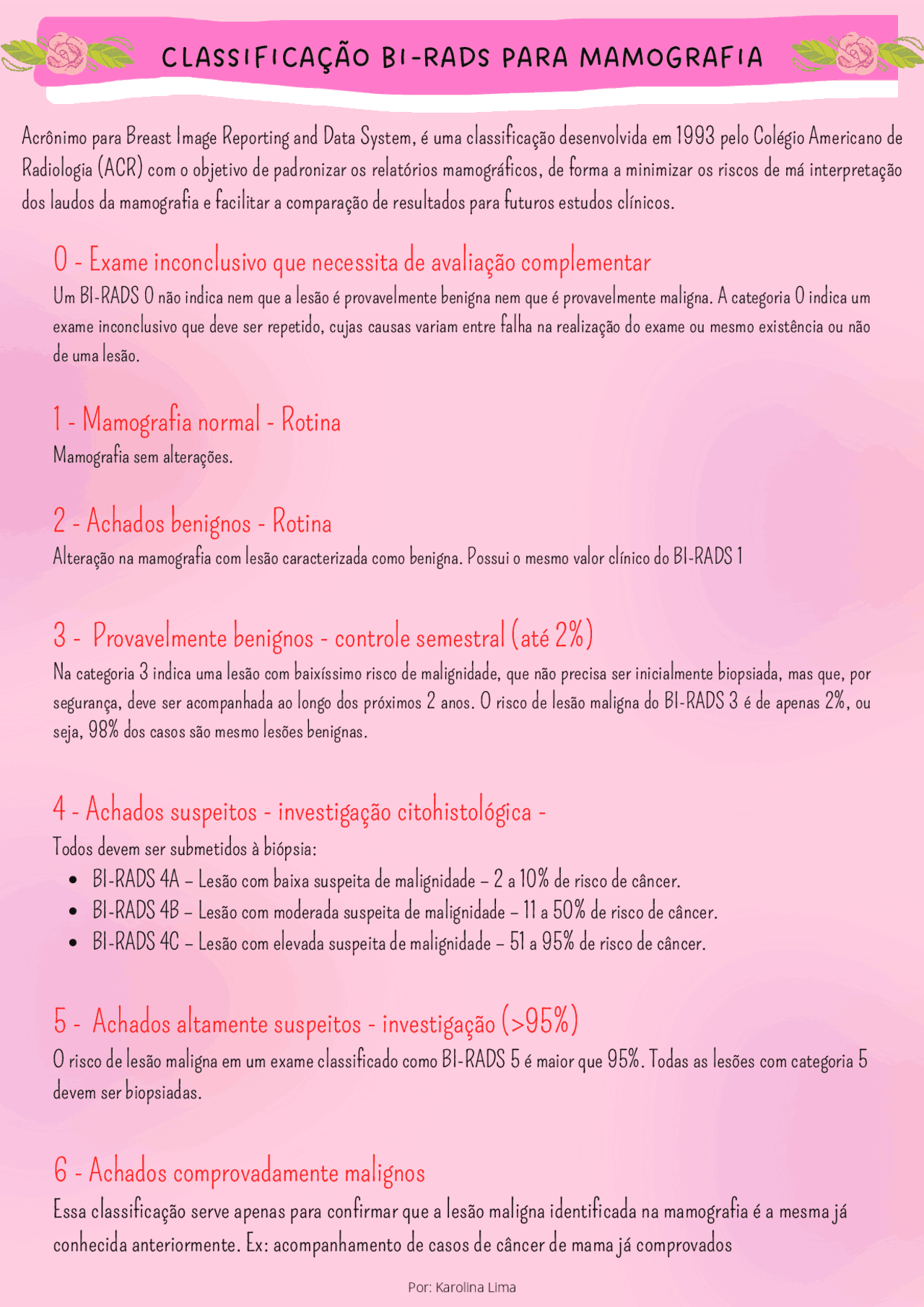 Classificação BI-RADS para Mamografia - Docsity