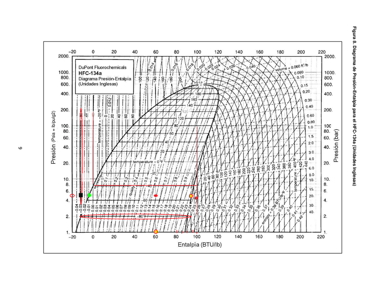 Diagrama presión entalpia refrigerante 134 a - Docsity