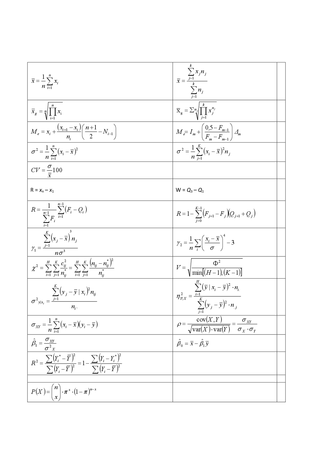 Formulario Statistica Formulari Di Statistica Docsity