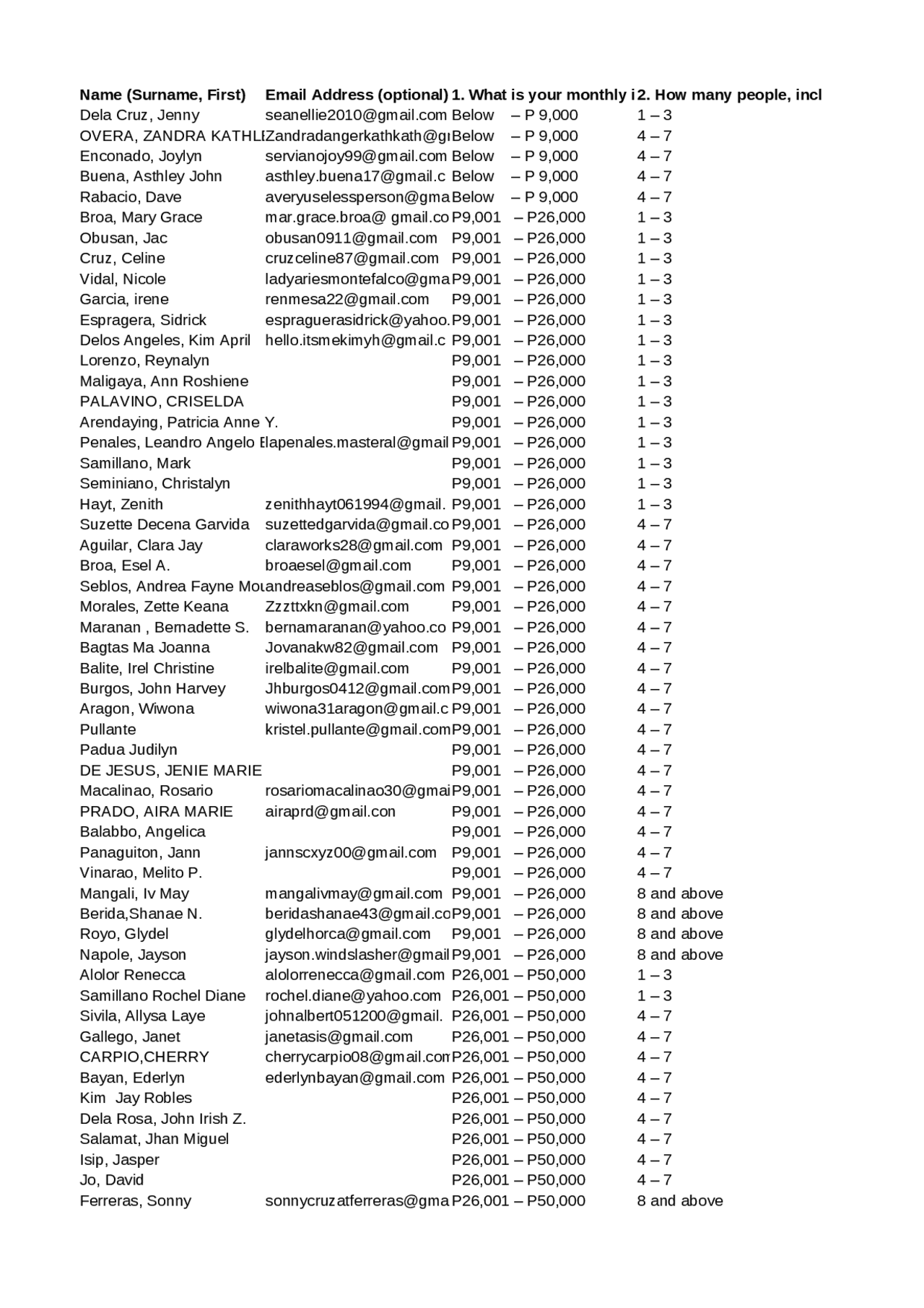 Data File Of Business Research Respondents Docsity