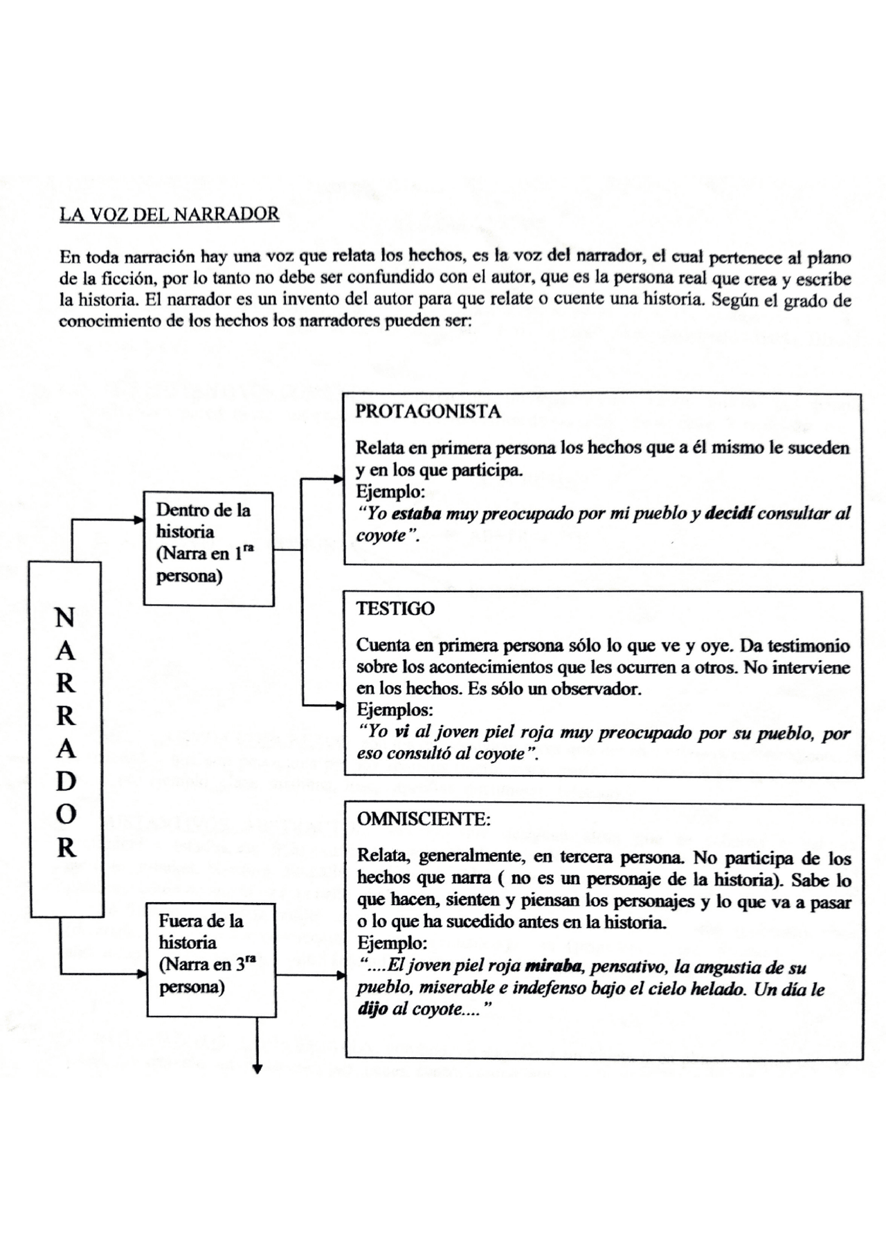 Ejercicios para identificar la voz del narrador | Esquemas y mapas ...