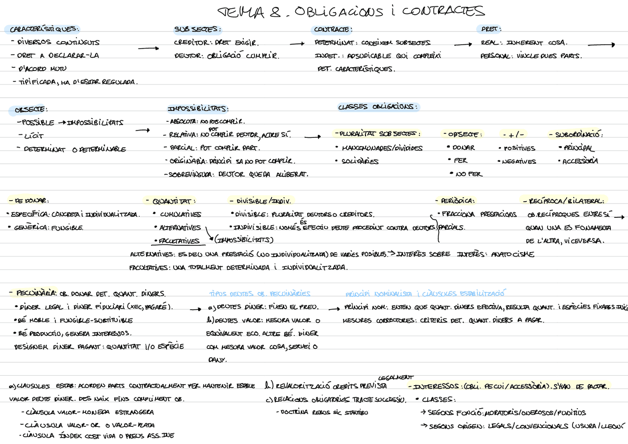 Esquema Apuntes Classe Docsity