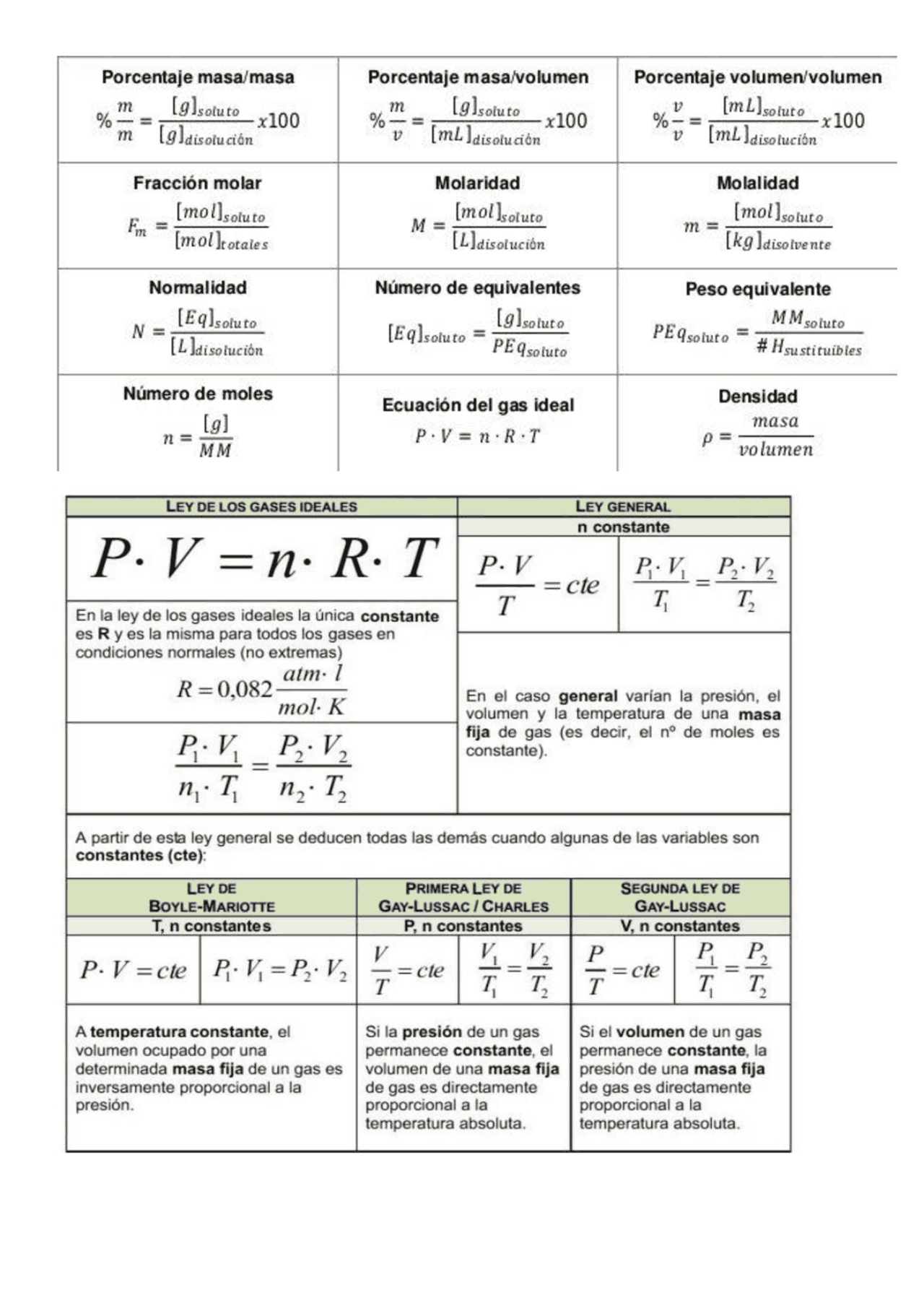 Formulas Qumica Disoluciones Docsity
