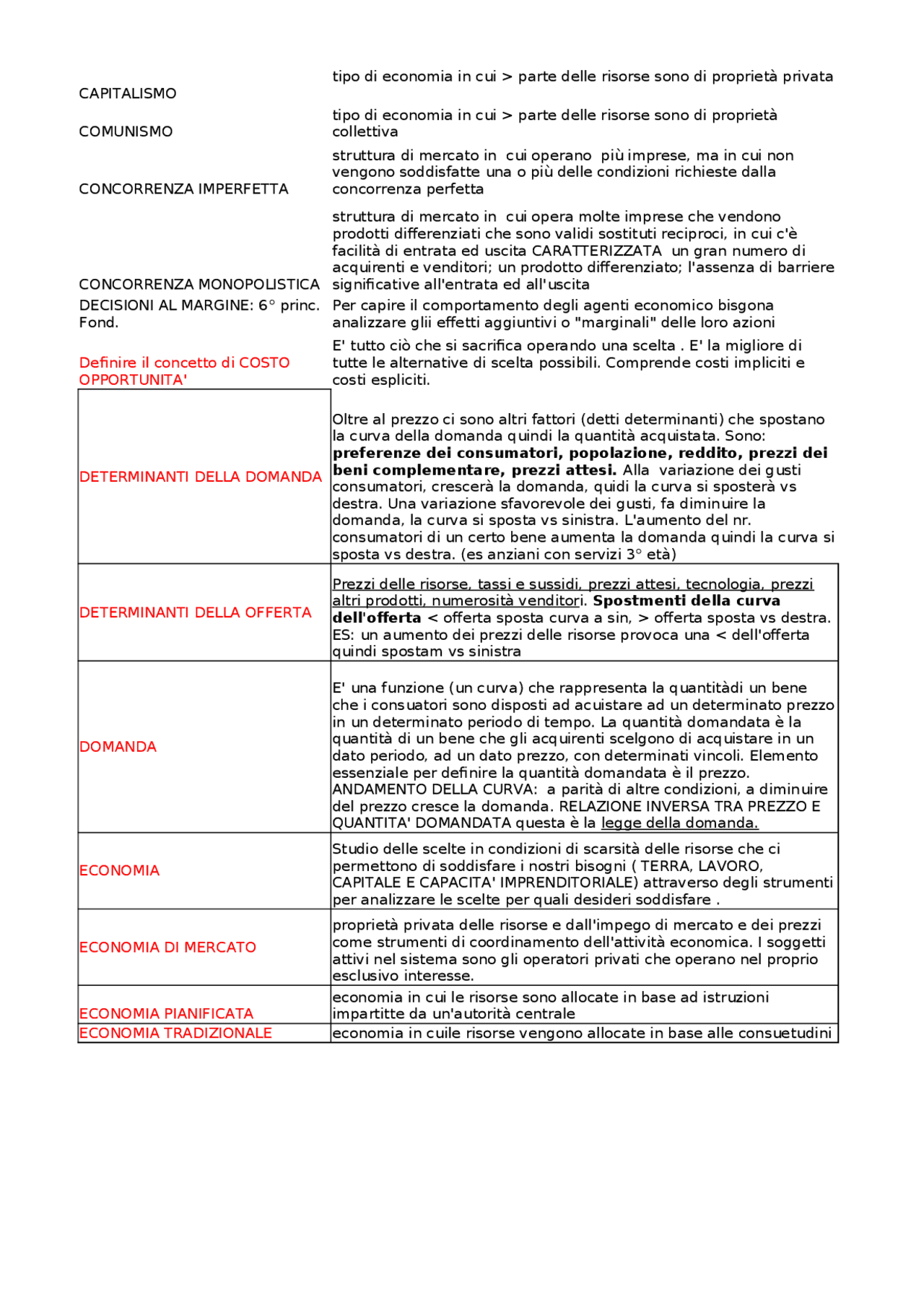 Domanda Aperte Microeconomia Docsity