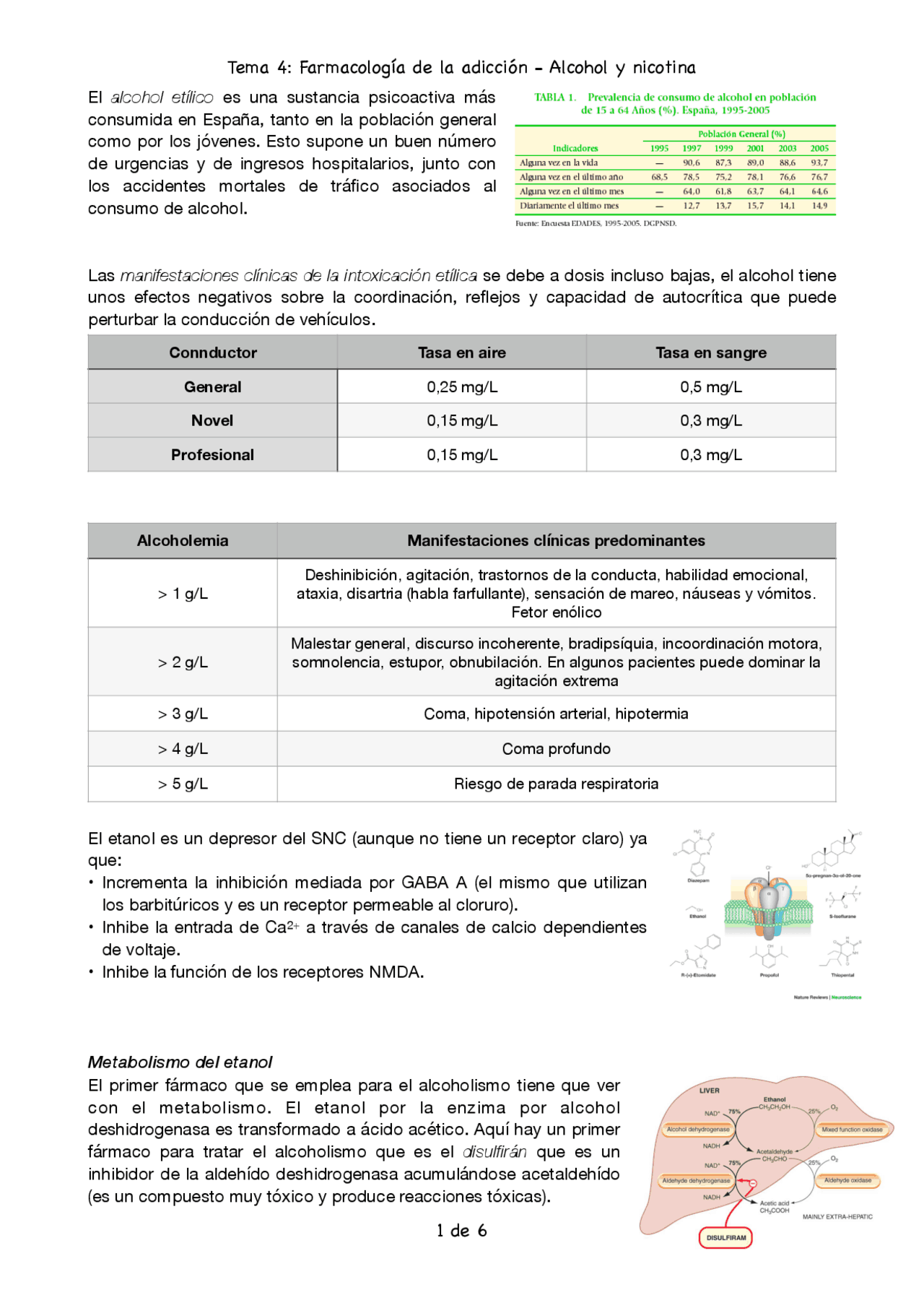 Apuntes Farmacología Docsity