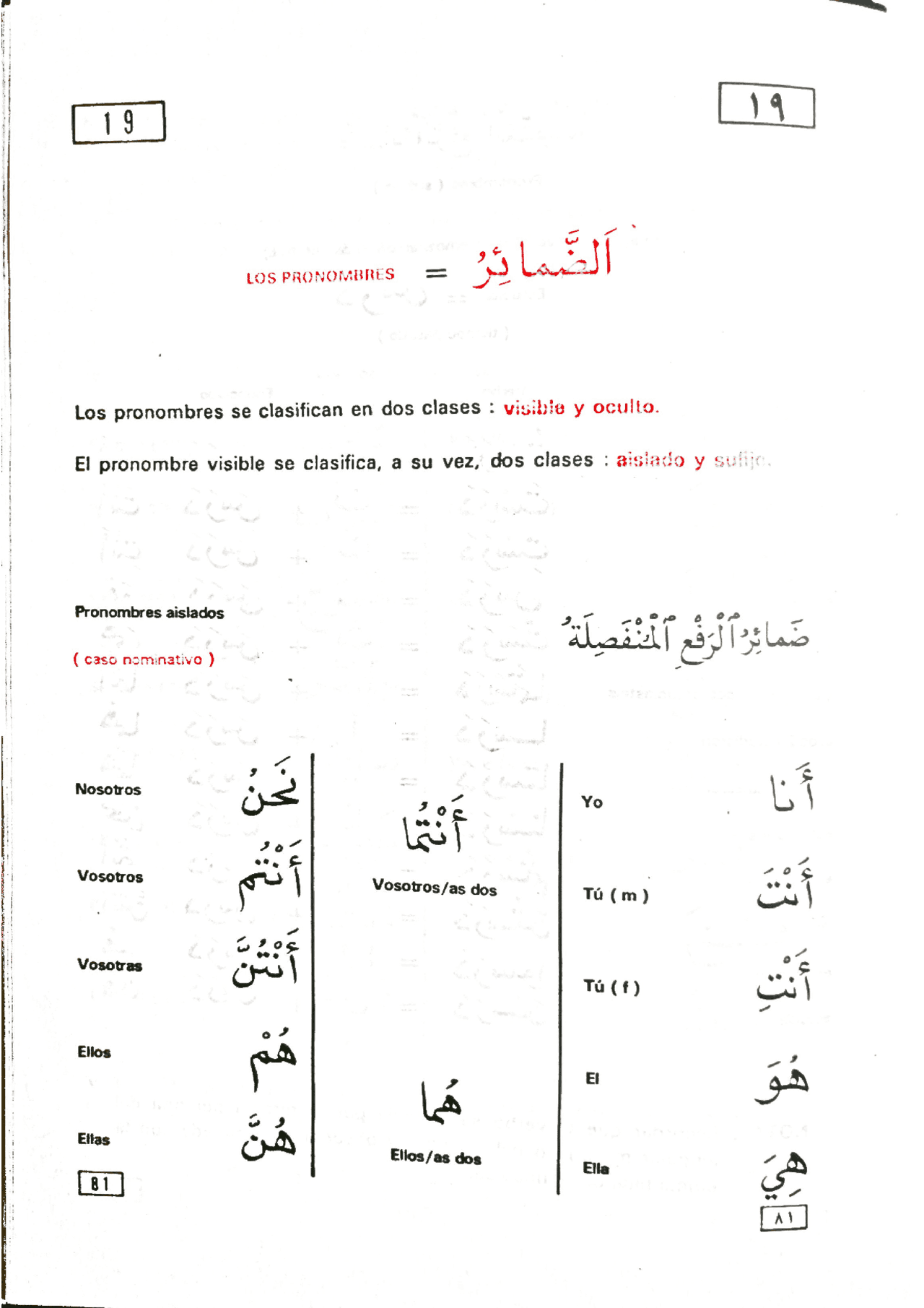 El alifato árabe con todas sus letras - Docsity