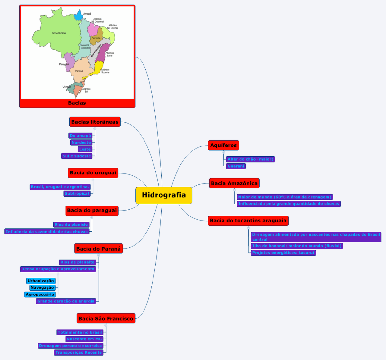 Hidrografia mapa mental - Docsity