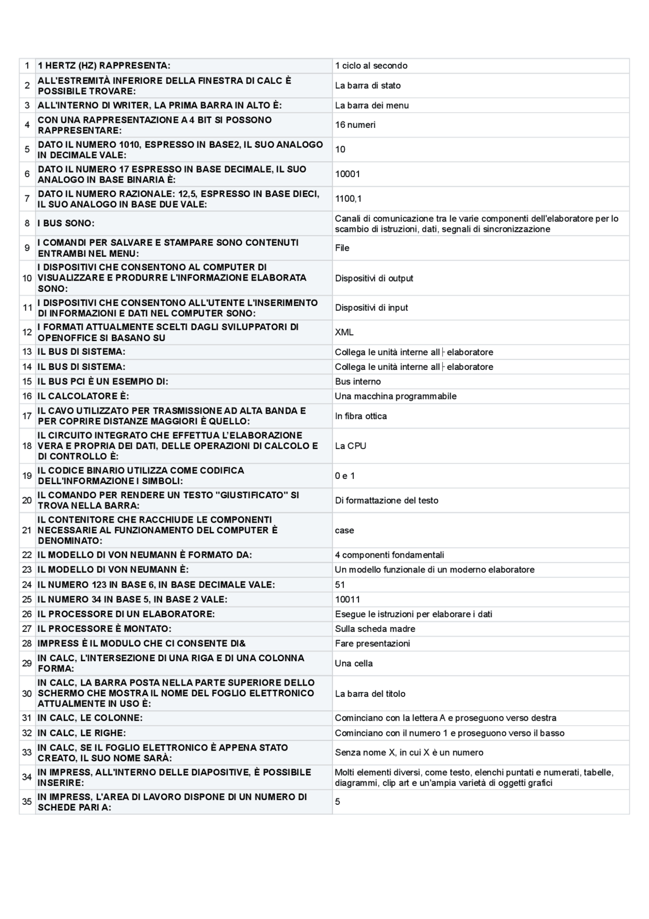 Banca Dati Domande E Risposte Computer Science Network E Data M 3