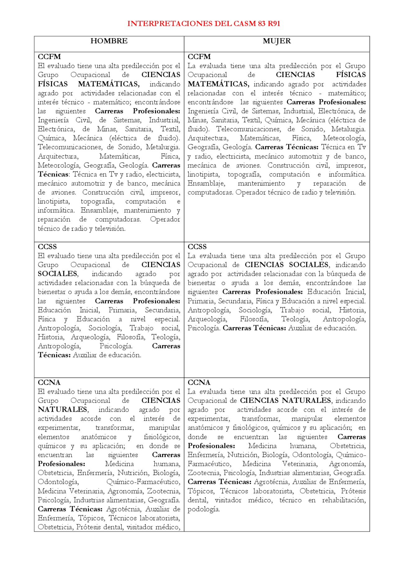 Avanzado De Innovación Docsity