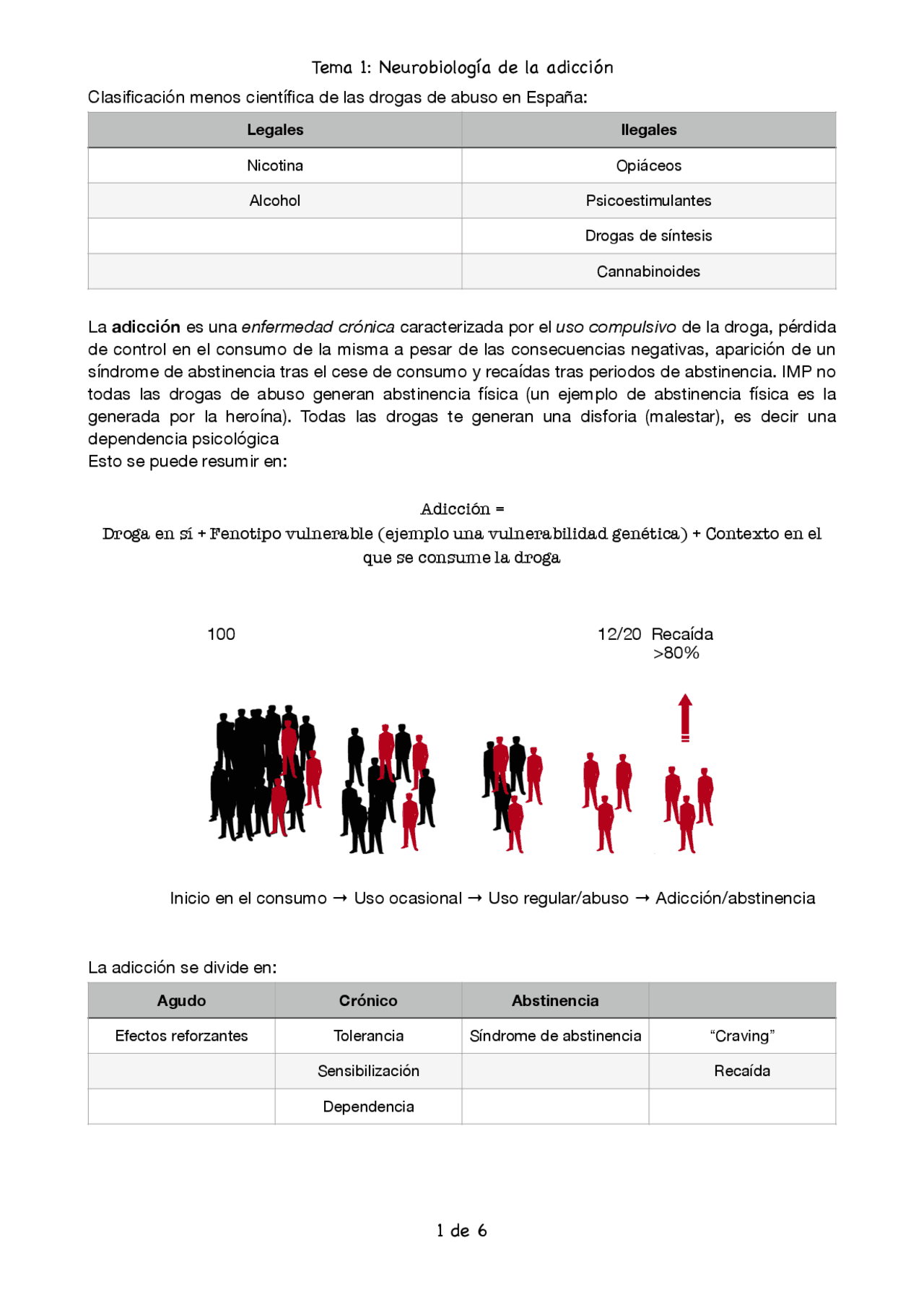Apuntes Farmacología Docsity