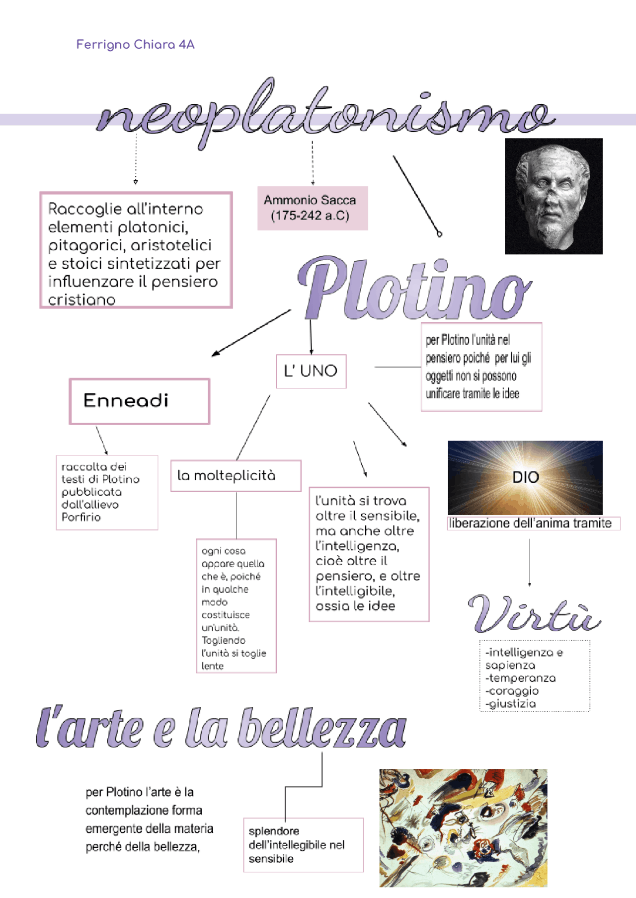 Neoplatonismo e Plotino - Docsity