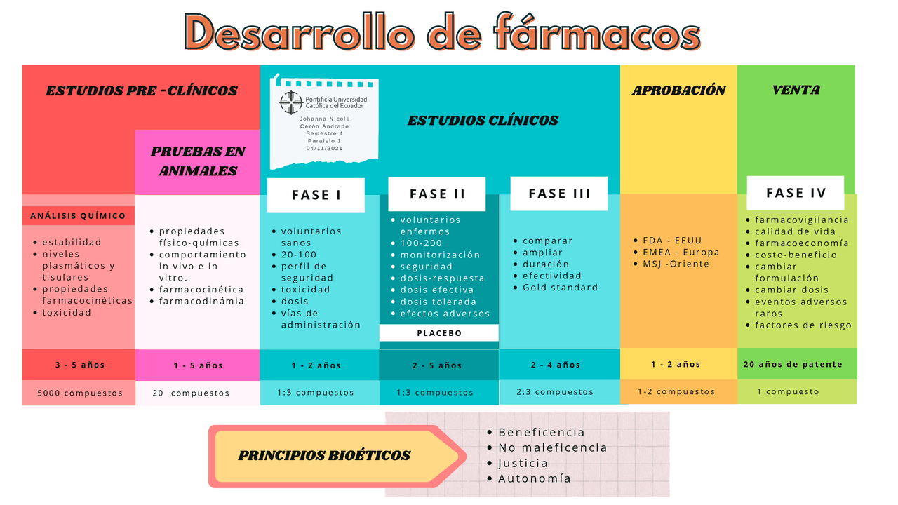 Desarrollo De Fármacos Apuntes De Farmacología Docsity