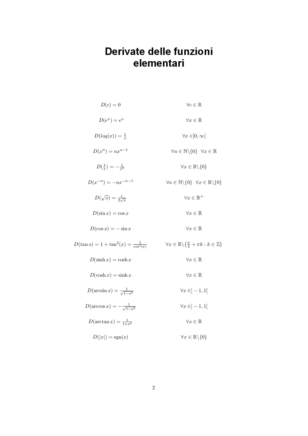 Derivate Funzioni elementari - Docsity