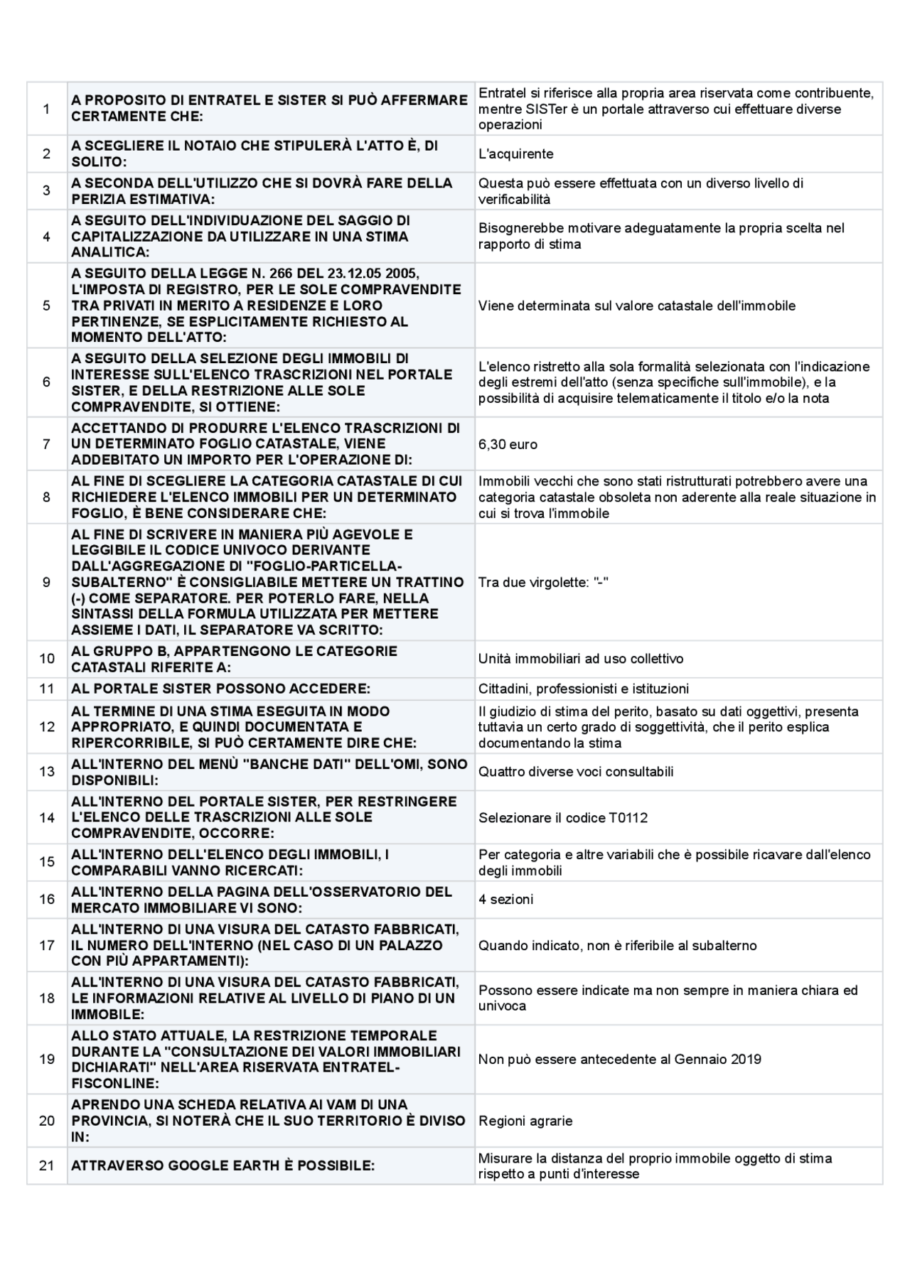 Banca dati (Domande e Risposte) ESTIMO 3 anno Unimercatorum Prove di esame di economia - Docsity