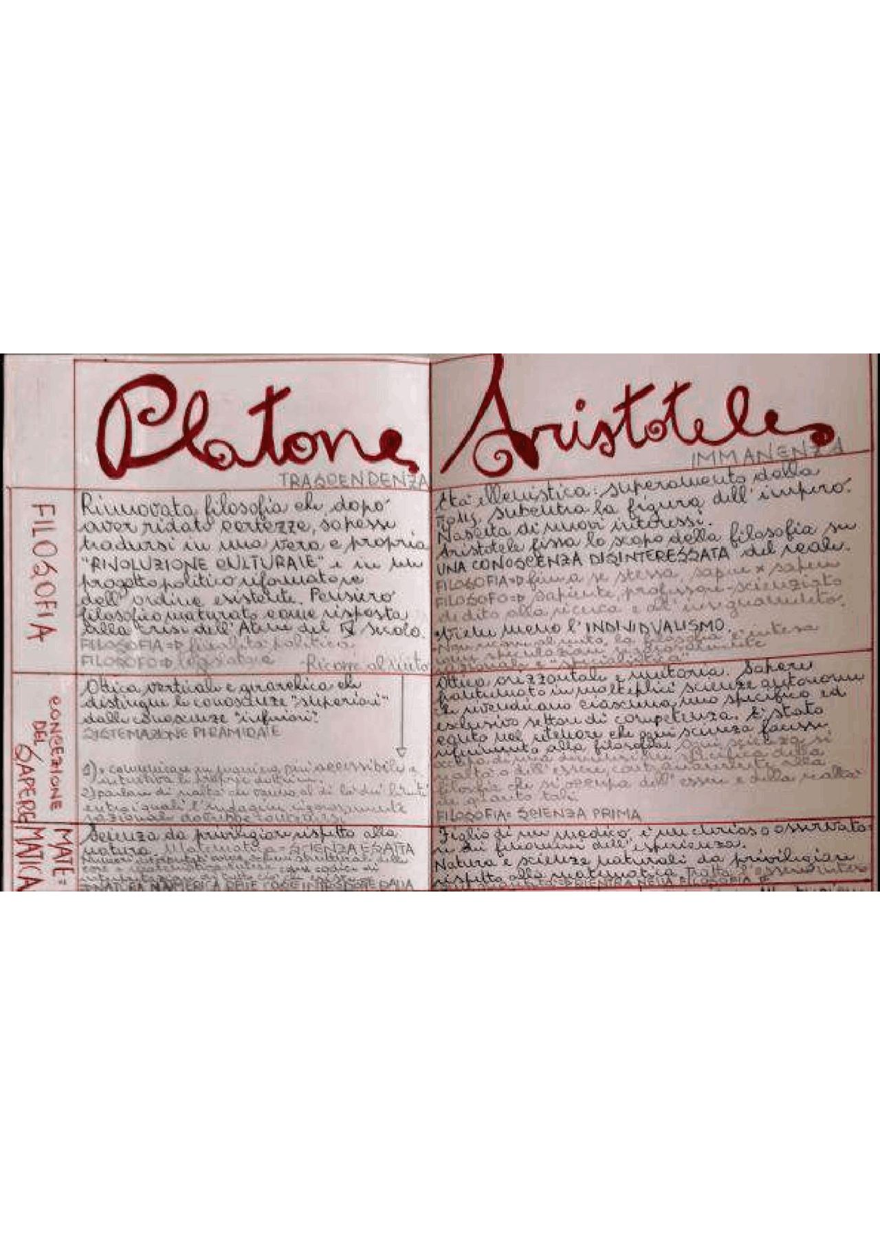 Confronto Schematico Tra Platone E Aristotele Docsity